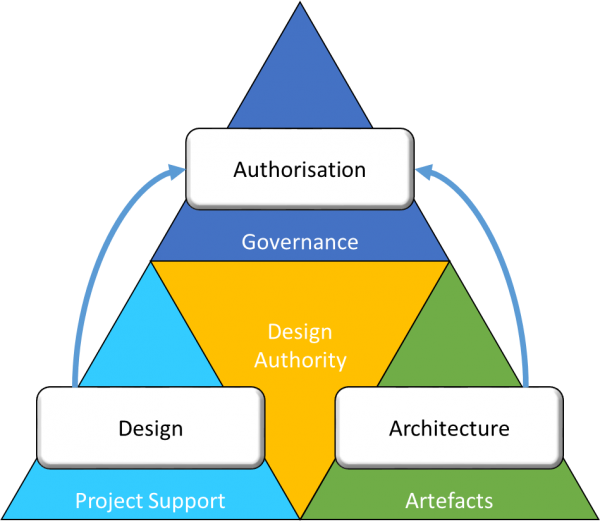 Digital Architecture and Design – Official Government of Jersey Blog