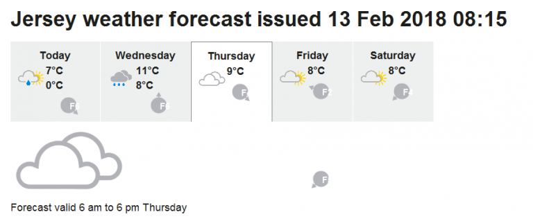 How often should we update our forecast? – Official Government of ...