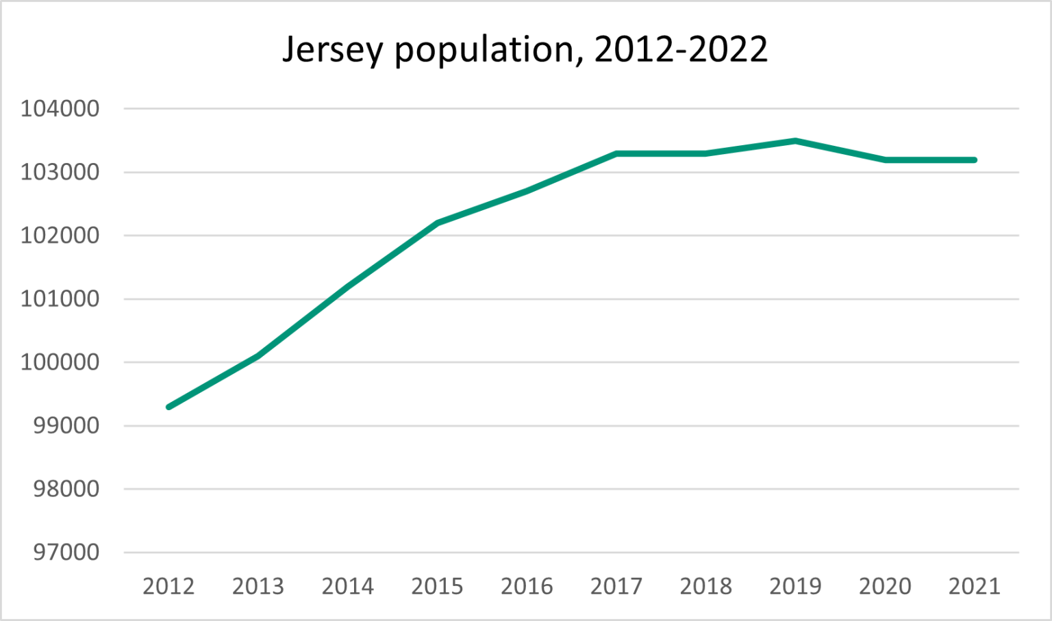 Population and Employment – What does the data tell us? – Official ...