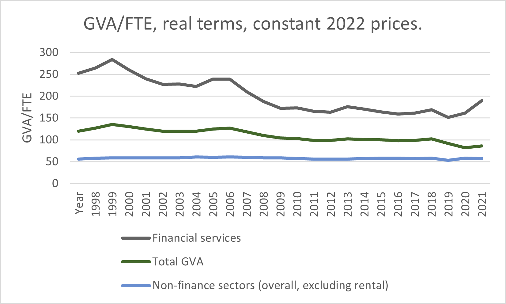 Creative destruction – a force to be embraced and preserved? – Official ...