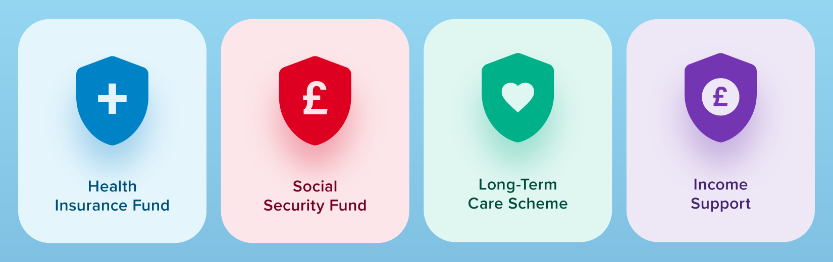 Understanding Jersey’s Benefit Systems: How They Work Together ...